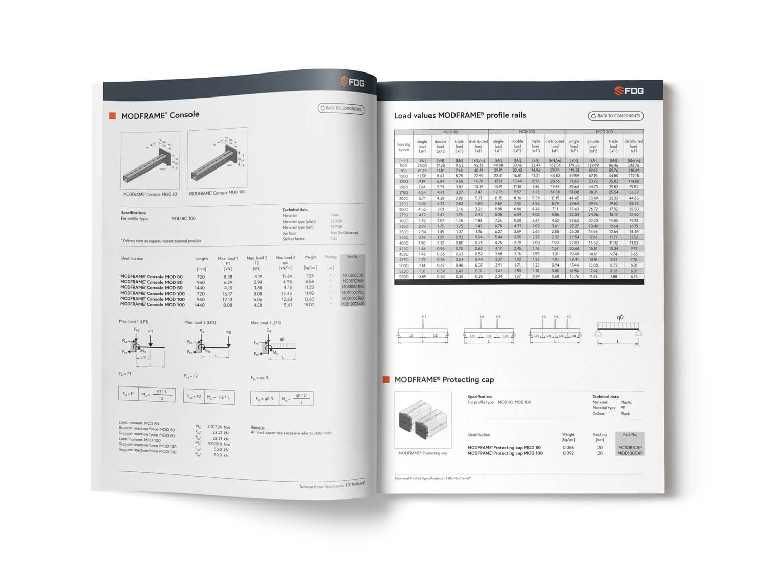 FDG AU | Support Systems for Building Services